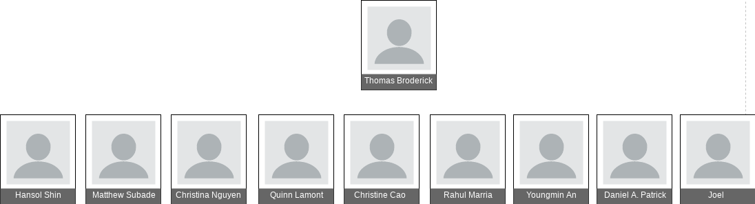 Organization chart | Visual Paradigm User-Contributed Diagrams / Designs